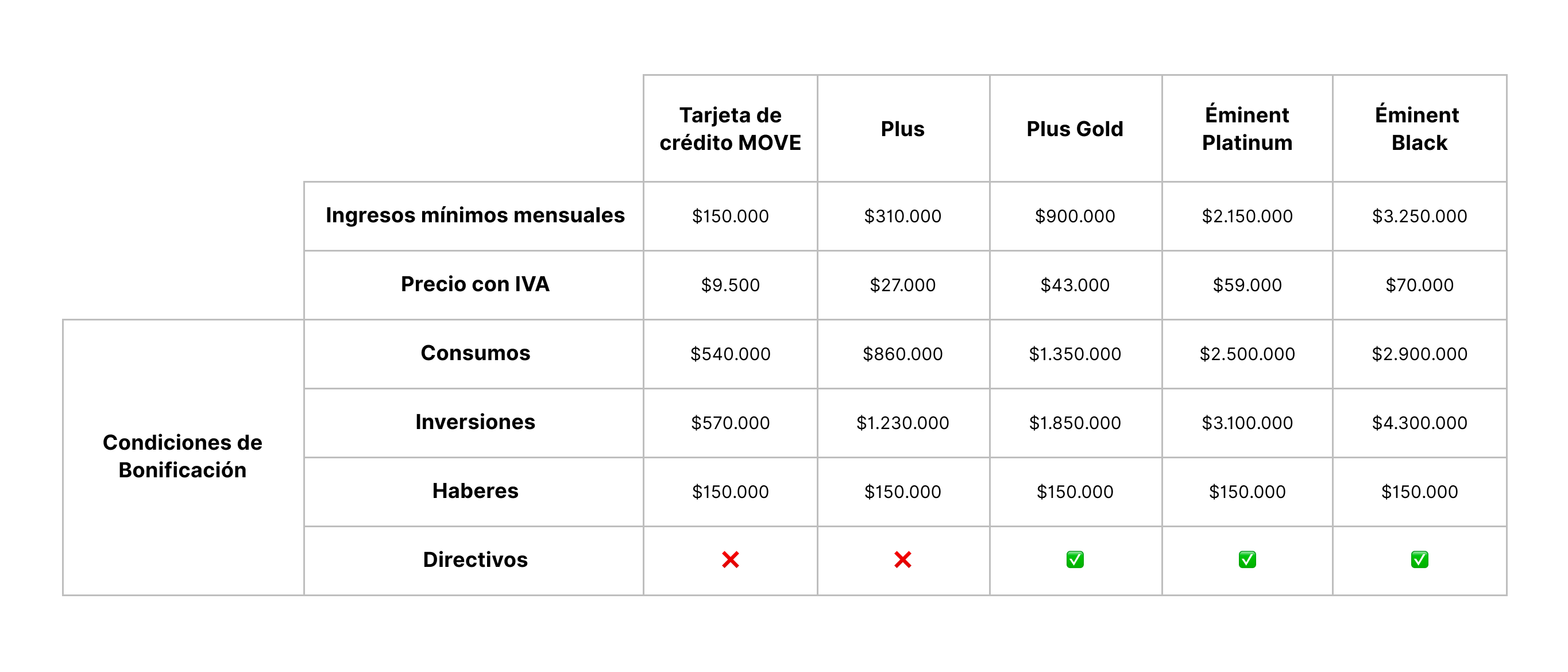 Bonificación de cuenta | Banco Galicia