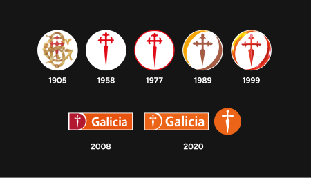 Prensa | Banco Galicia